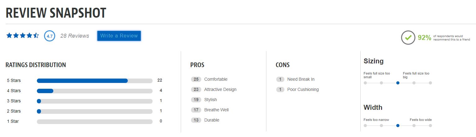 How to Ask for Reviews & Seriously Collect More Content | PowerReviews
