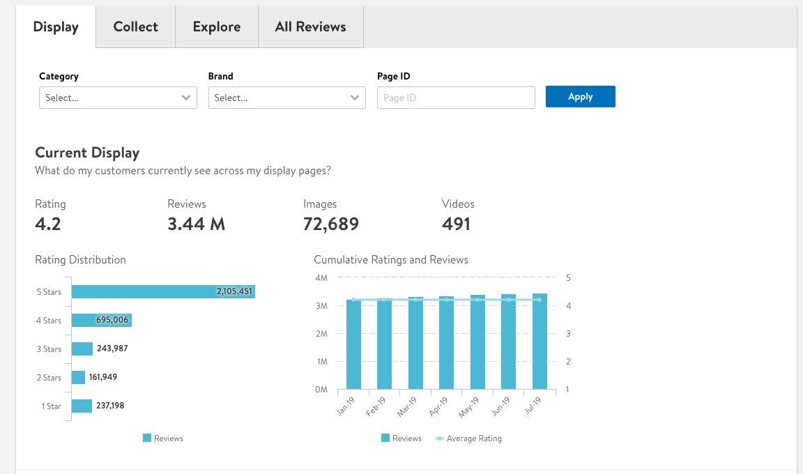 Why We Built This: UGC Analytics - PowerReviews