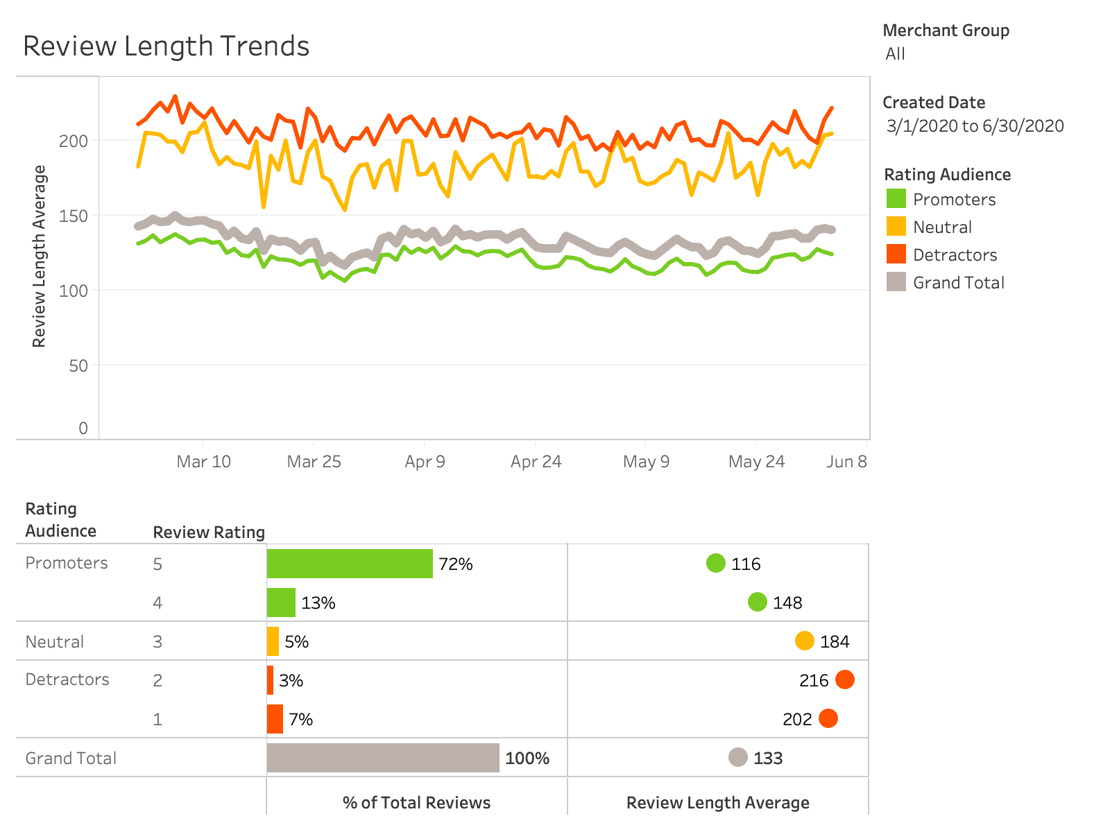 Why we built this: the Review Meter - PowerReviews