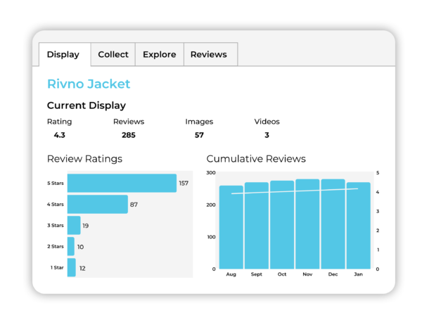 PowerReviews: Doing More with UGC to Grow Your Business