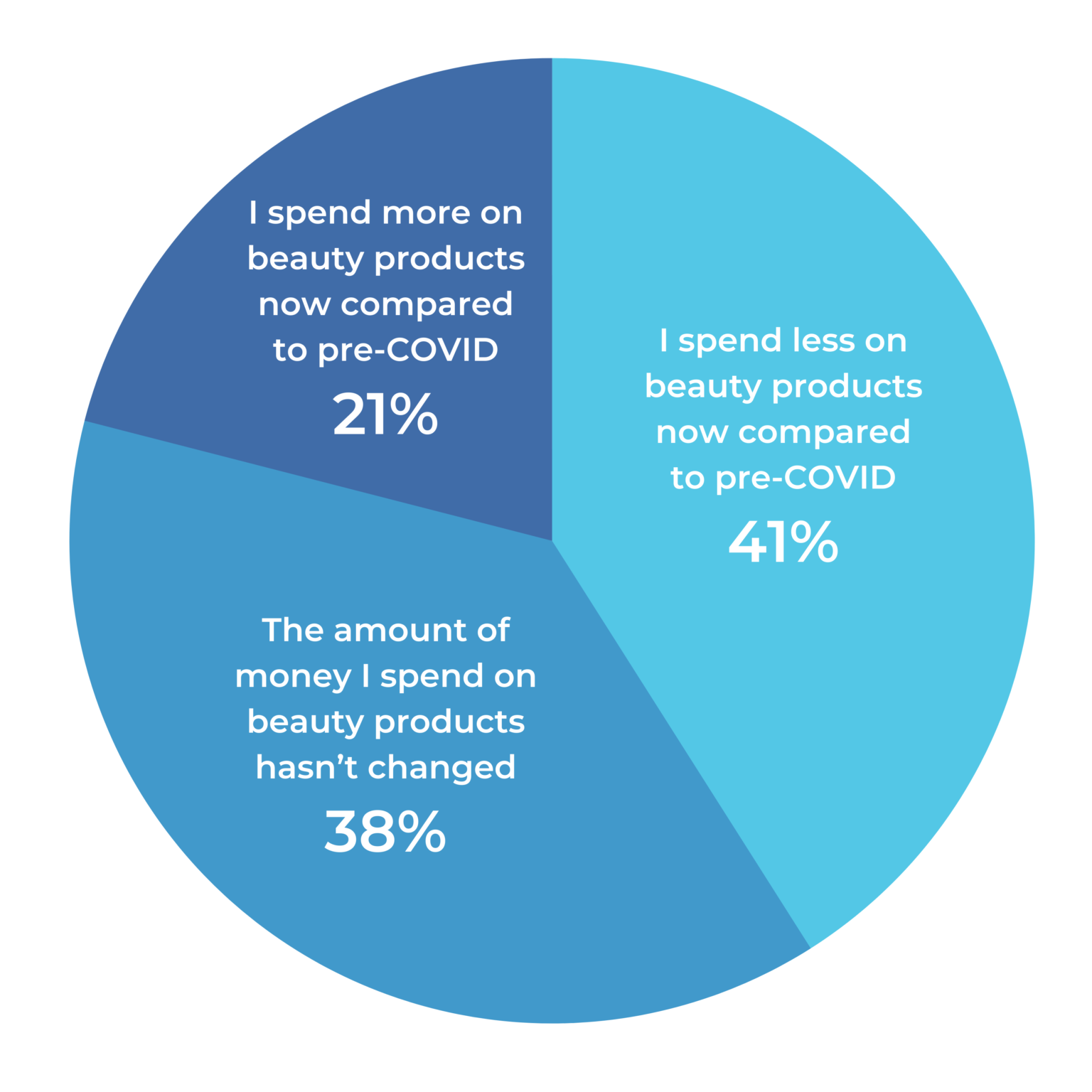 Consumer Survey: The Changing Face of the Beauty Shopper - PowerReviews