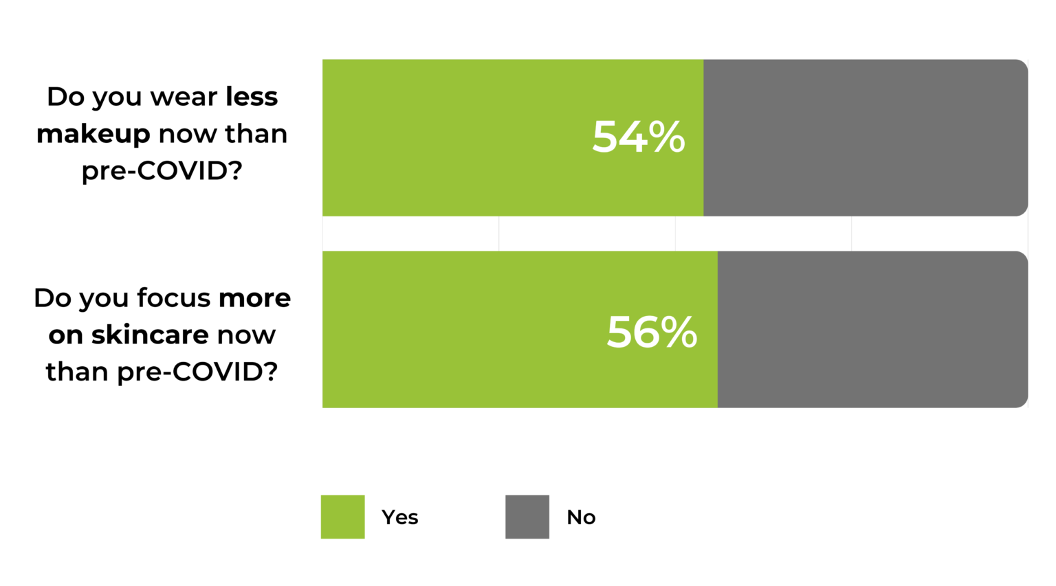 Consumer Survey: The Changing Face of the Beauty Shopper - PowerReviews
