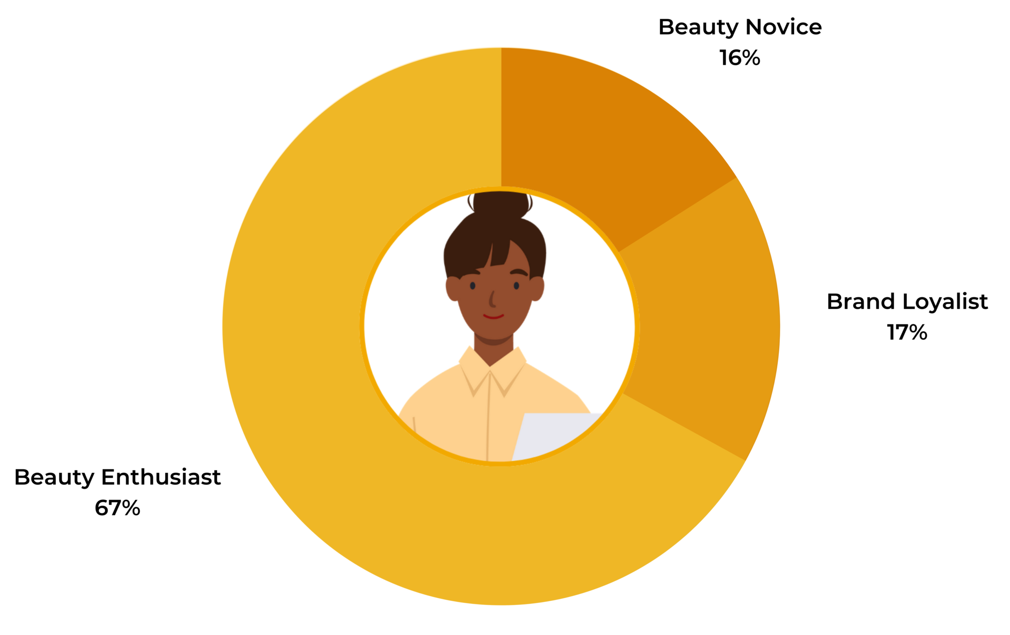 Consumer Survey: The Changing Face of the Beauty Shopper - PowerReviews