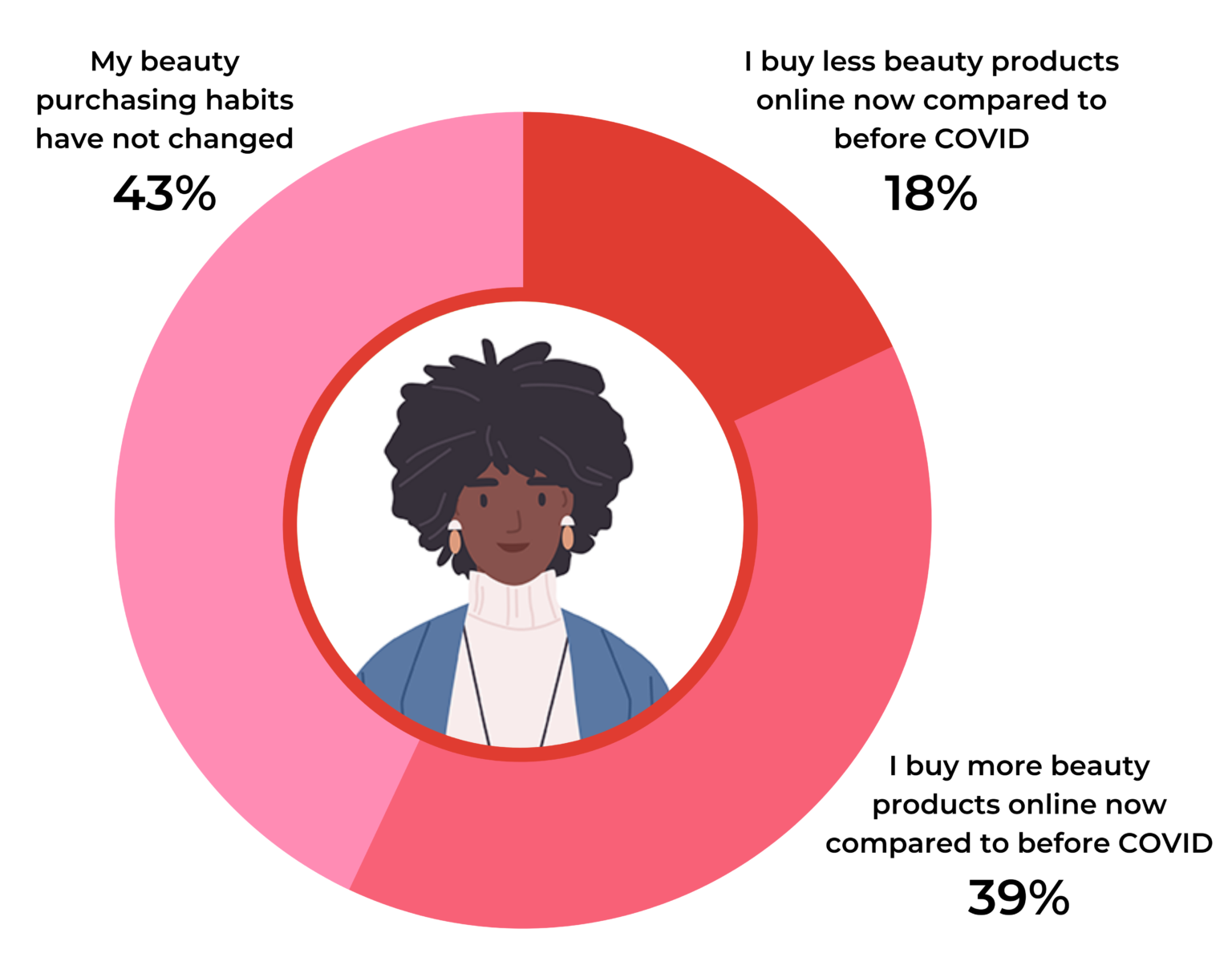 Consumer Survey: The Changing Face of the Beauty Shopper - PowerReviews