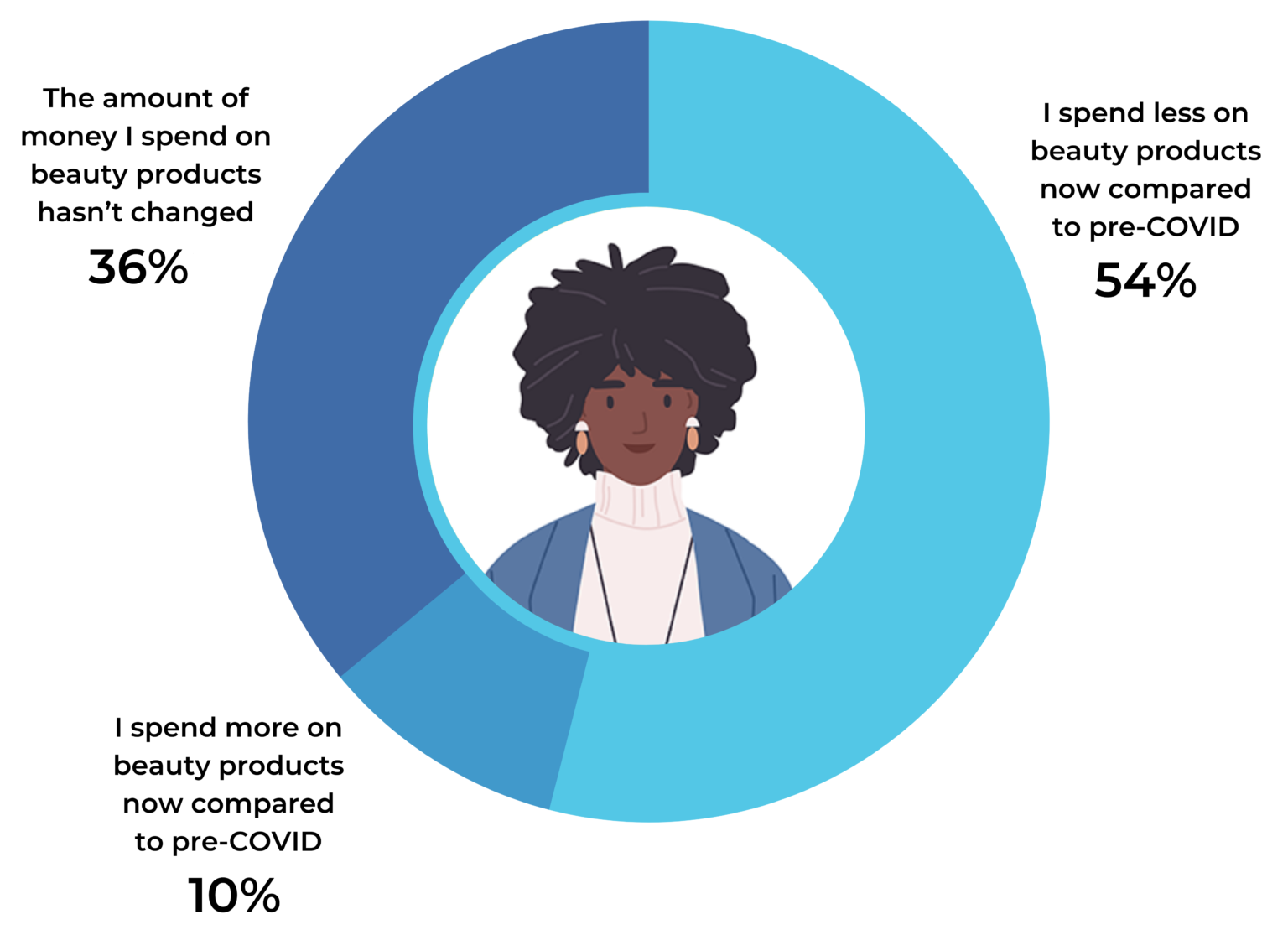 Consumer Survey: The Changing Face of the Beauty Shopper - PowerReviews