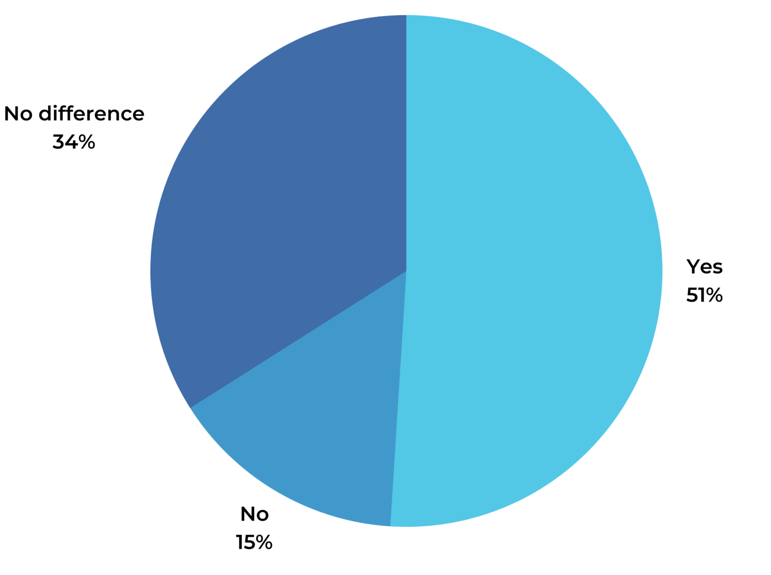 The Definitive Guide to Product Sampling for Reviews - PowerReviews