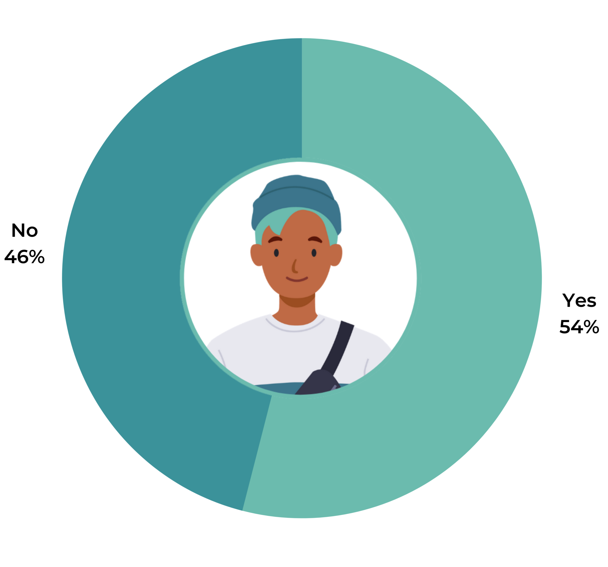 Survey: The Ever-Growing Power of Reviews - PowerReviews