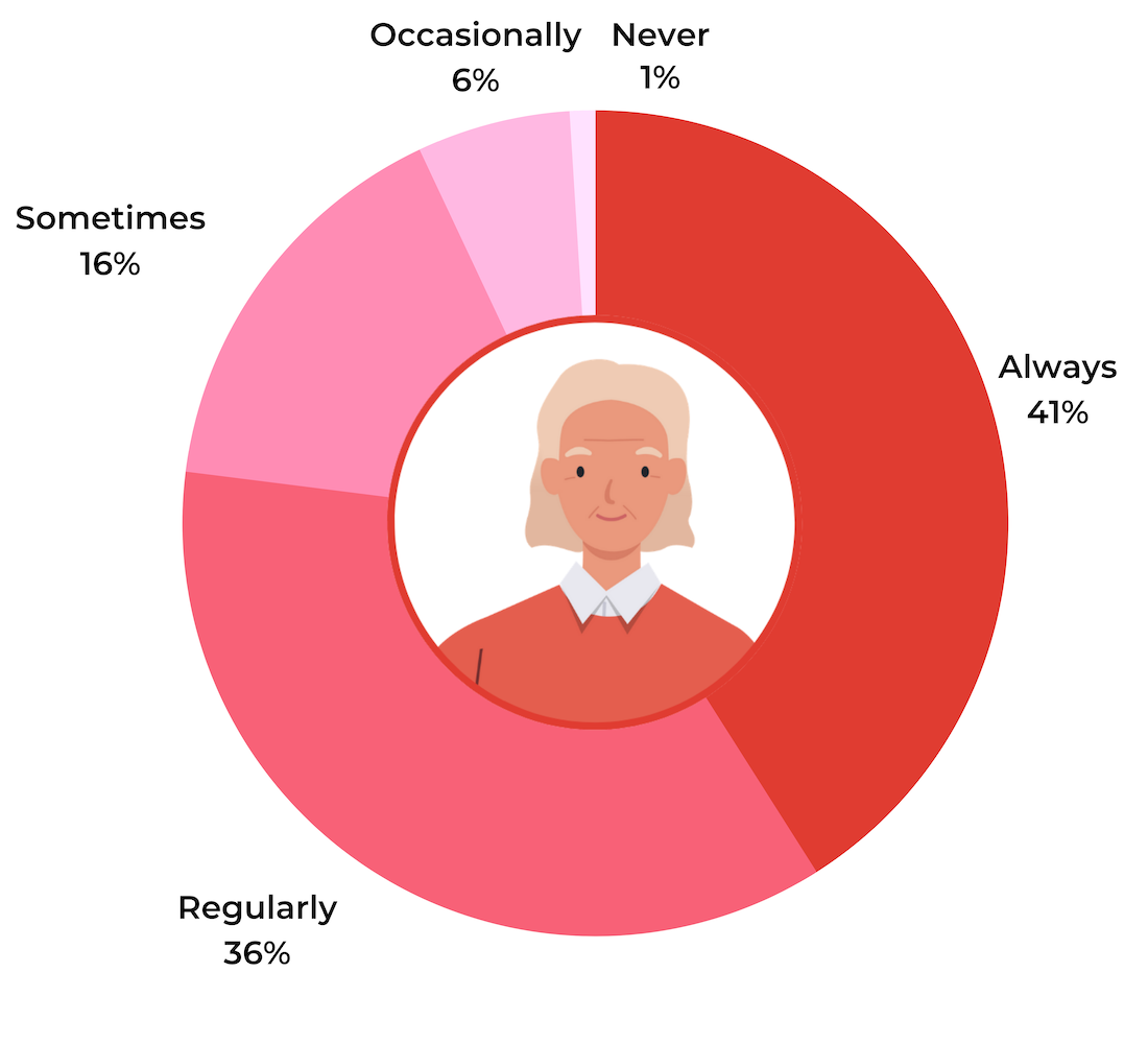 How User-Generated Visual Content Became Fundamental to Ecommerce ...