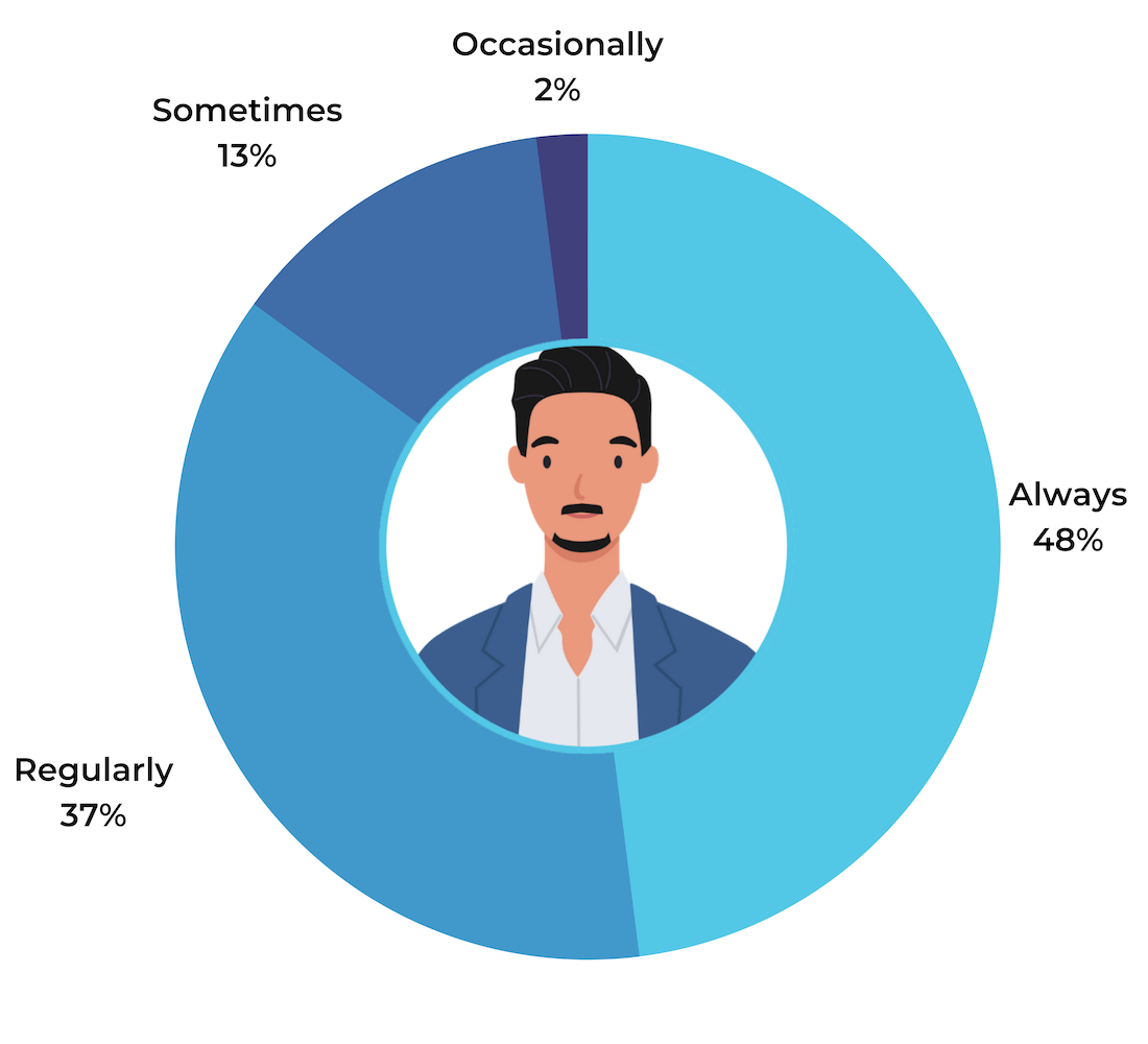 How User-Generated Visual Content Became Fundamental to Ecommerce ...