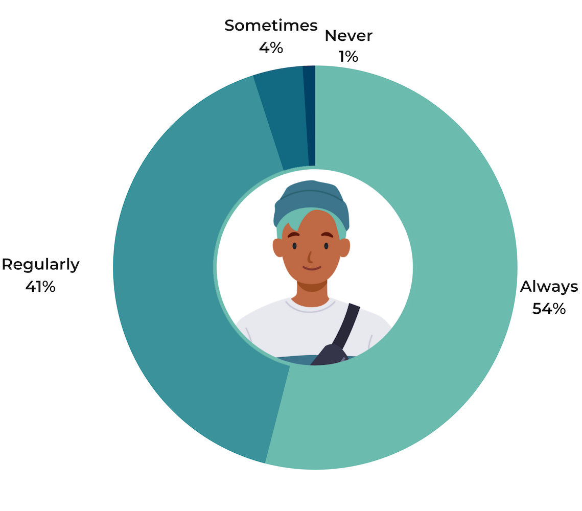 How User-Generated Visual Content Became Fundamental to Ecommerce ...