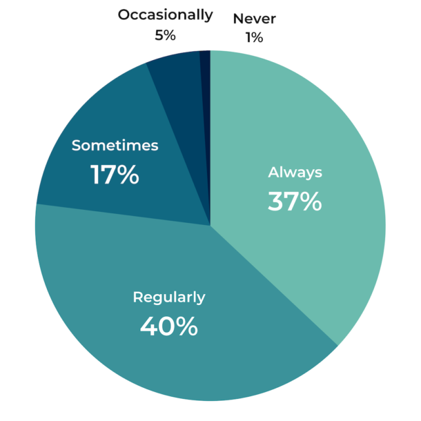 How User-Generated Visual Content Became Fundamental to Ecommerce ...