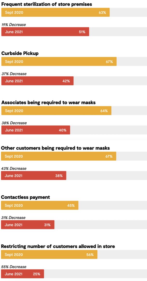 2021 Consumer Survey: In-Store Shopping Trends & Preferences - PowerReviews