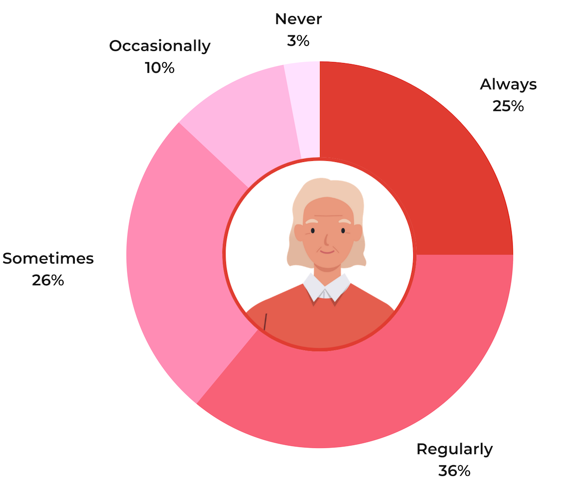 How User-Generated Visual Content Became Fundamental to Ecommerce ...