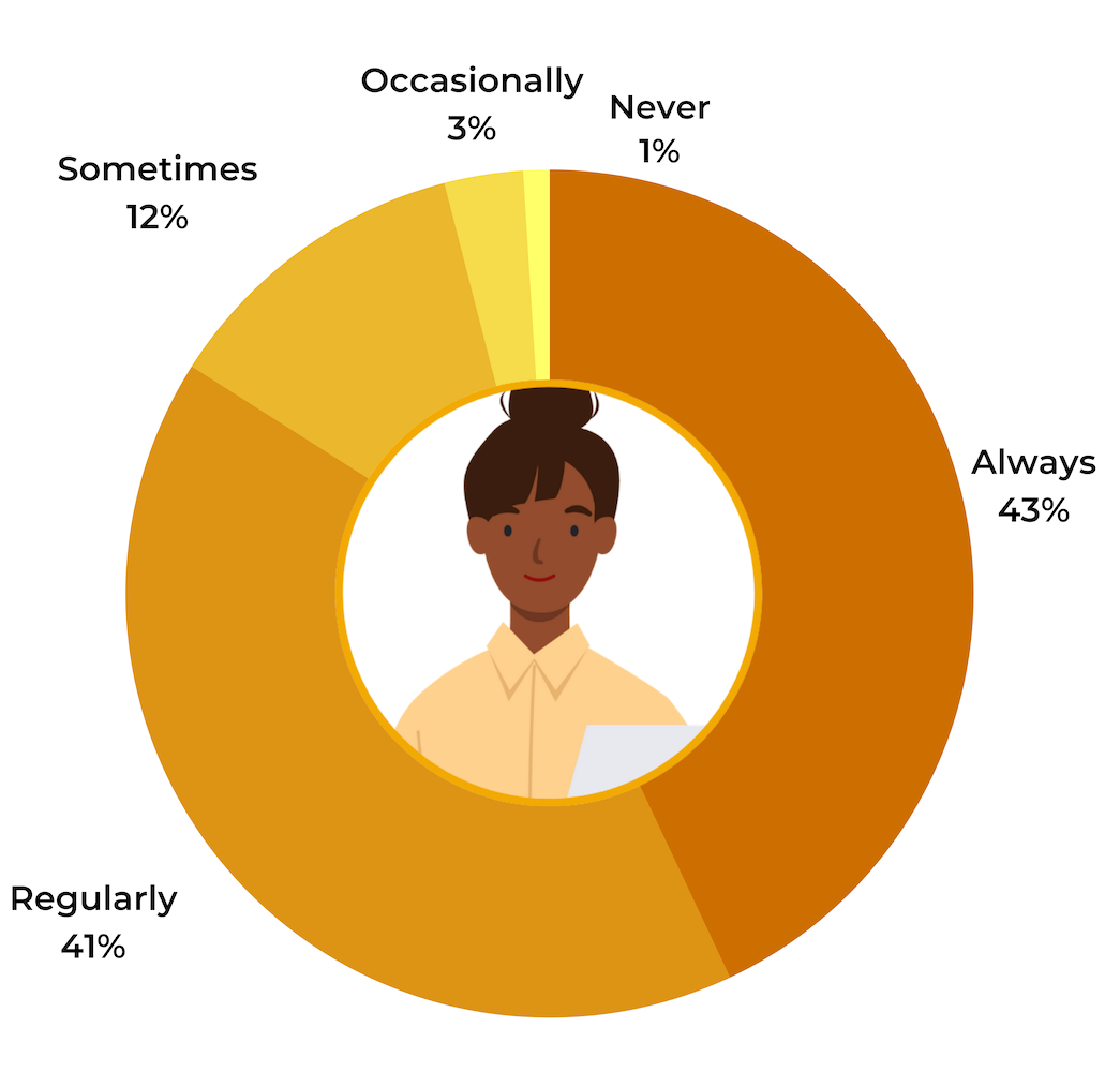 How User-Generated Visual Content Became Fundamental to Ecommerce ...