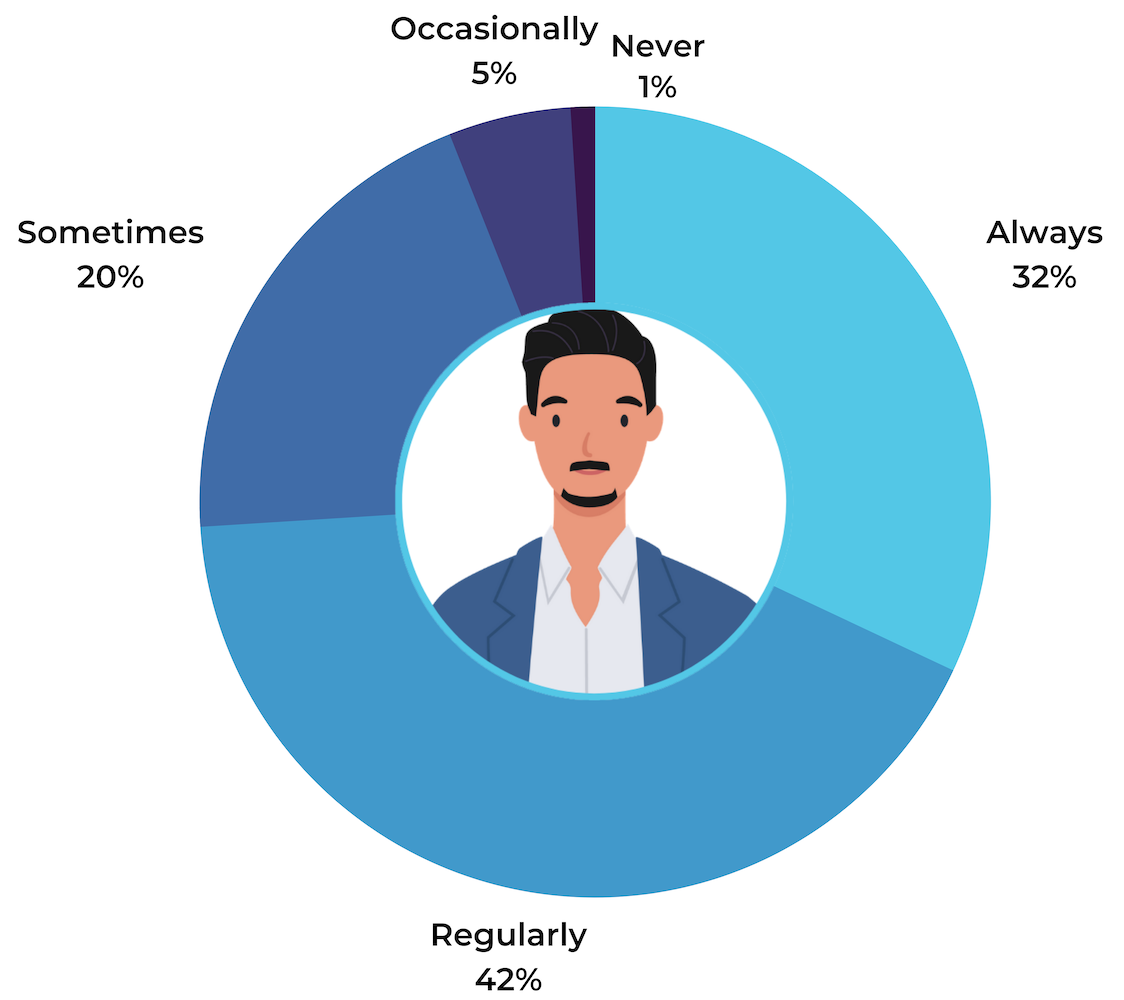 How User-Generated Visual Content Became Fundamental to Ecommerce ...