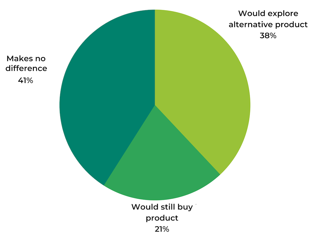Is Review Recency as Important to Consumers as Review Volume ...
