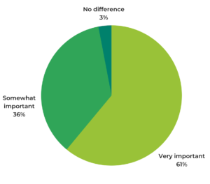 The Power of Review Volume & Recency - PowerReviews