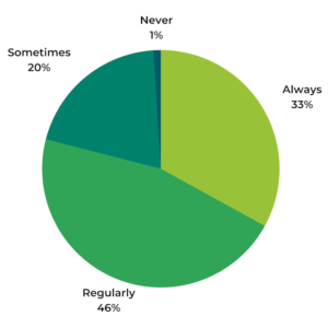 The Power of Review Volume & Recency - PowerReviews