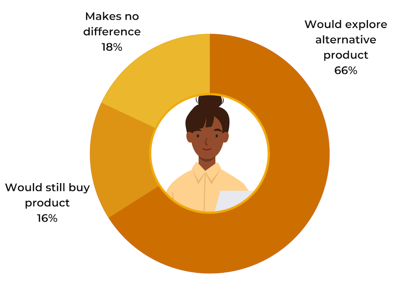 The Power of Review Volume & Recency - PowerReviews