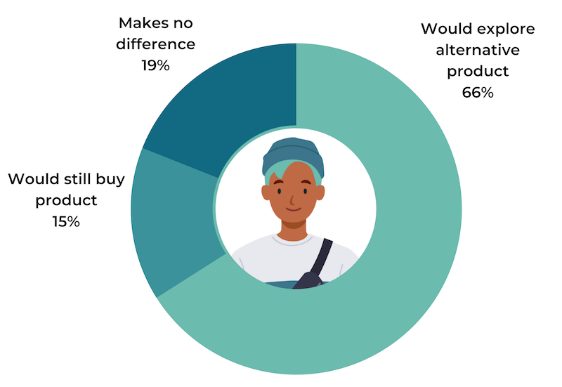 The Power of Review Volume & Recency - PowerReviews