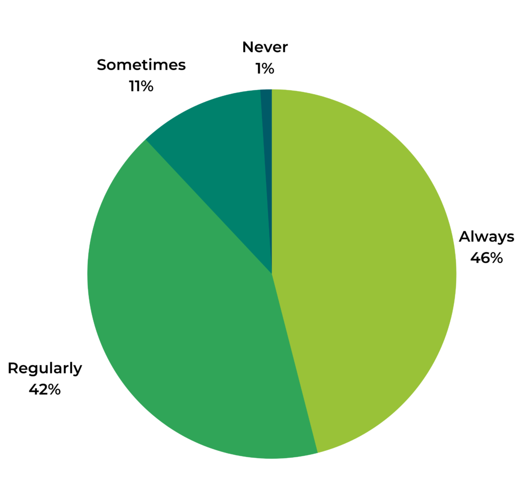 How Reviews Minimize Returns | Ecommerce Fastlane