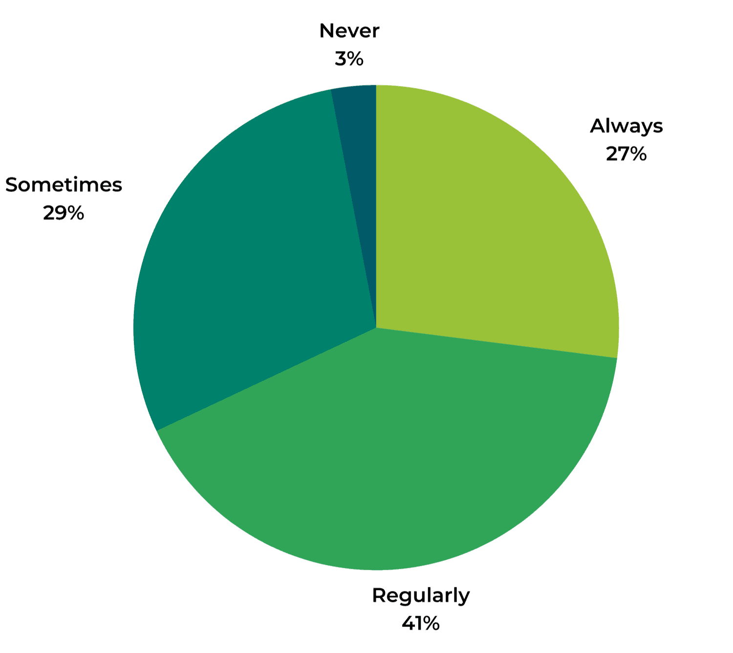 Build a Review Collection Form that Generates Better Quality Reviews ...