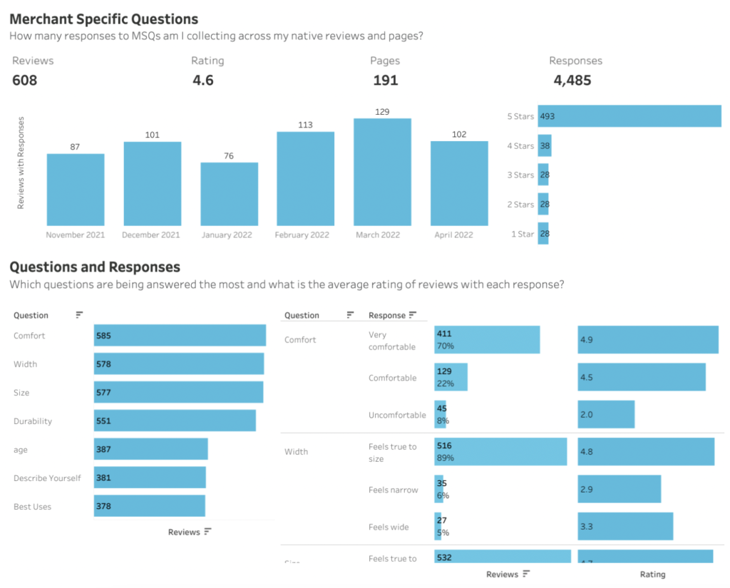 Products - PowerReviews