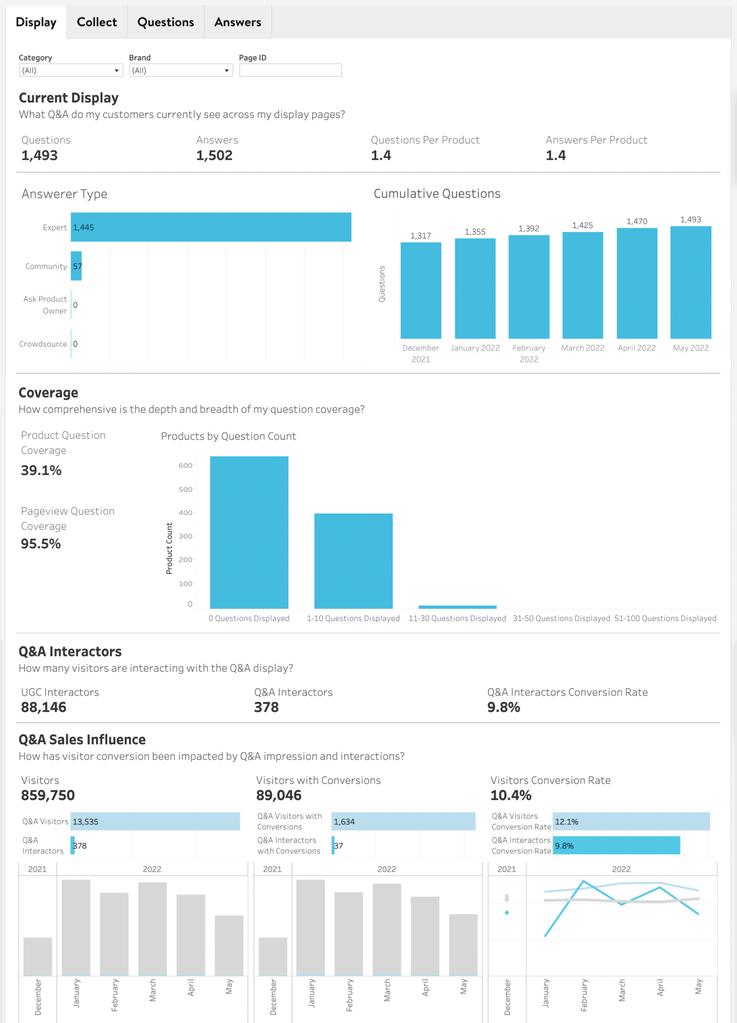 Q&A: Av. Interactor and Impression Conversion Lift - PowerReviews
