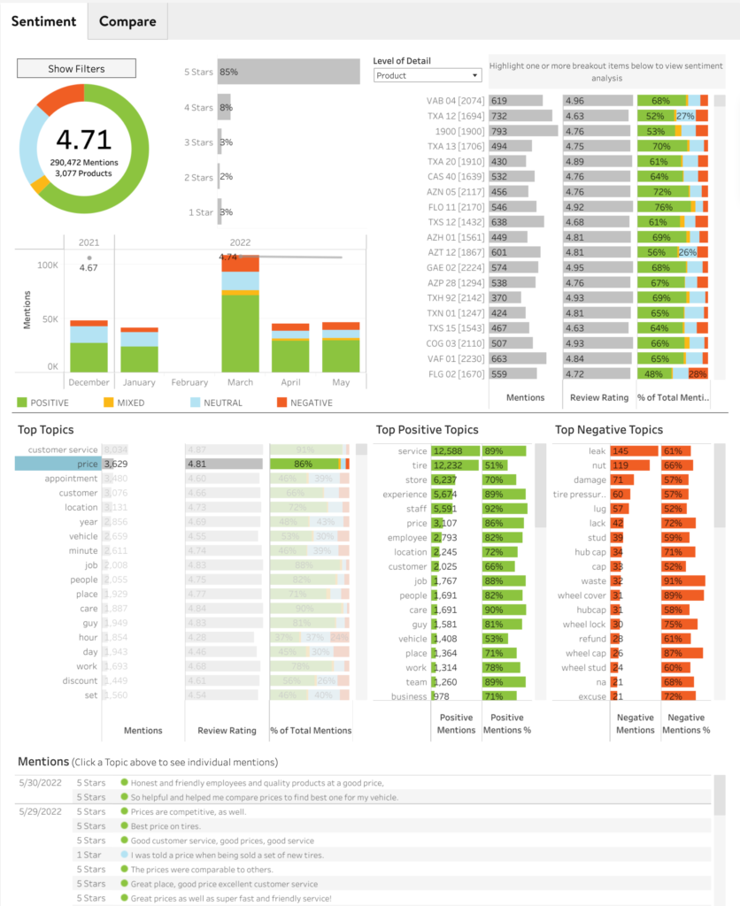 Analyze. Benchmark. Differentiate. - PowerReviews
