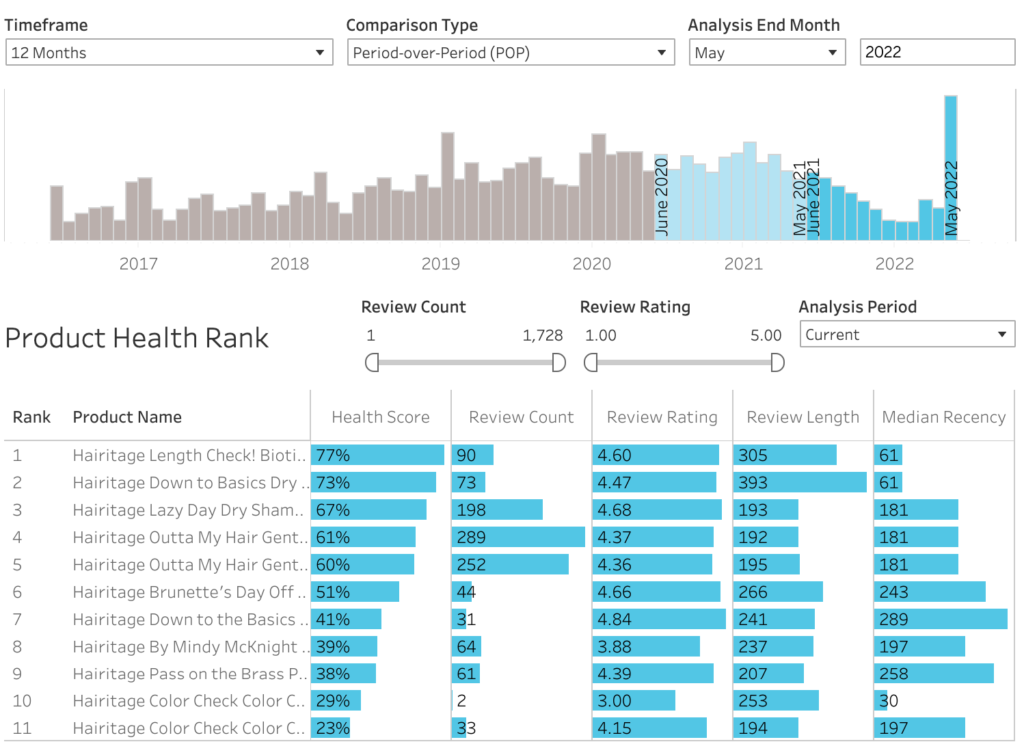 Retailer Product Sentiment - PowerReviews