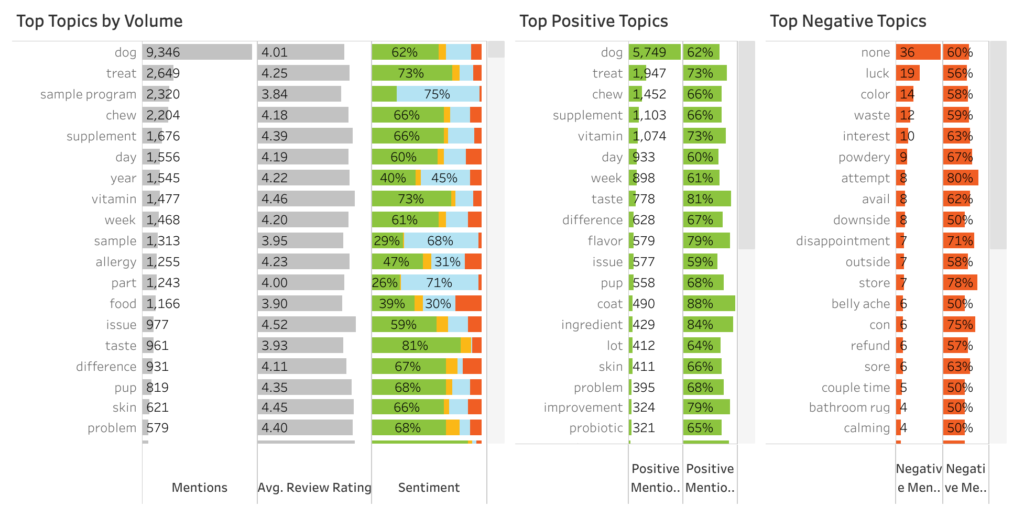 Top Product Insights Hidden in Your Review Content - PowerReviews