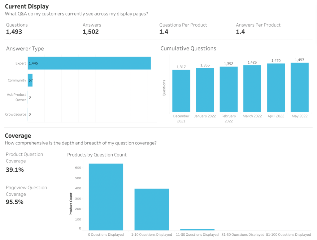 Web/Retailer Presence (SEO) & Reviews: 7 Metrics to Optimize - PowerReviews